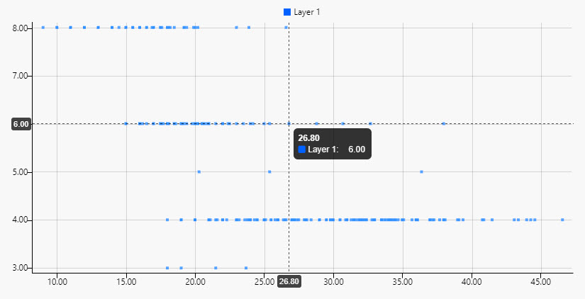 ChartGL - kdb products